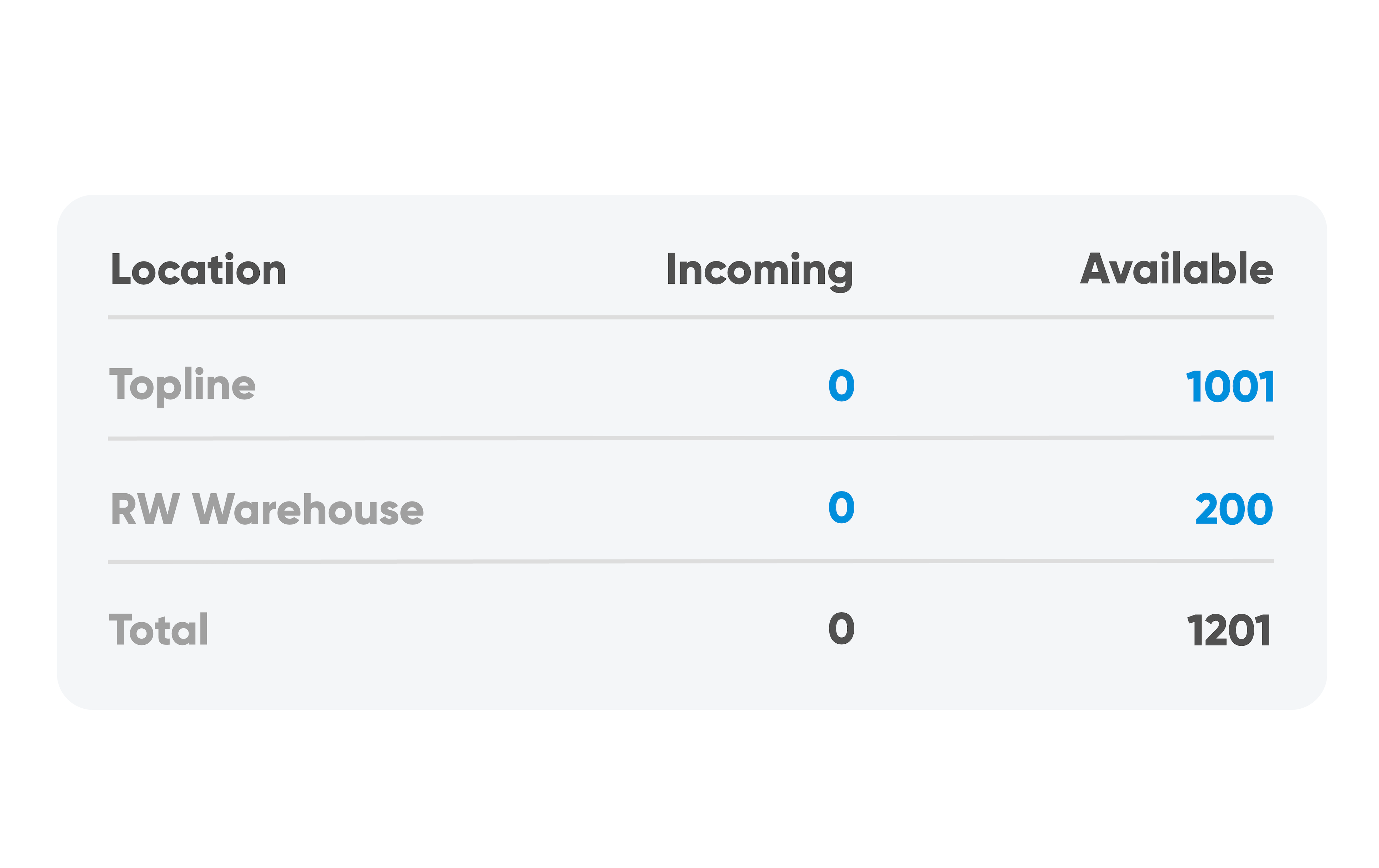 Update Shopify Multi-Location inventory in bulk - Matrixify App