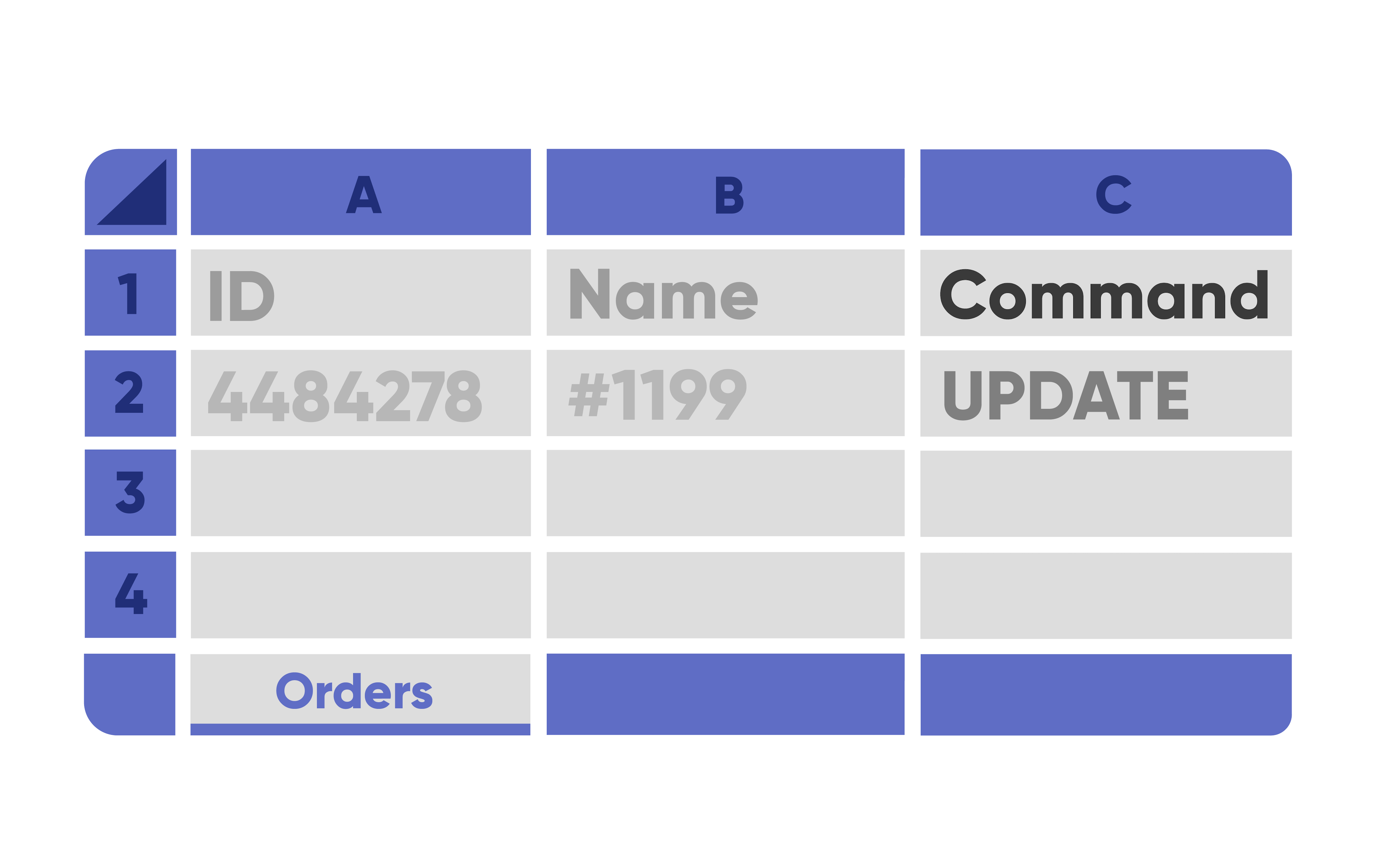 Bulk Update Orders - Matrixify App